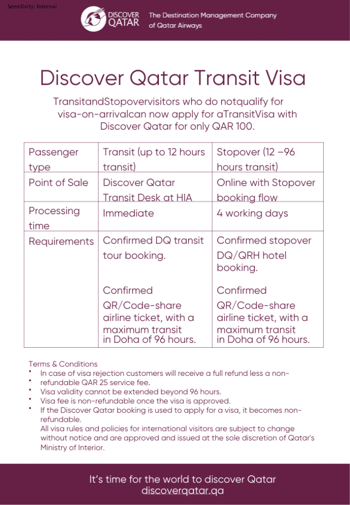 Qatar Transit Visa: Complete Information for Travelers 2025