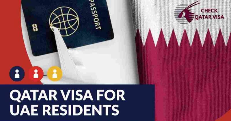 Qatar Post Code | Zip code Complet Updated 2025
